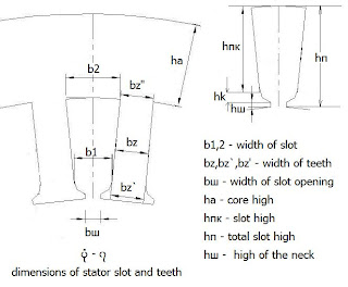 mirror moon: imd004 - Stator Slot Design