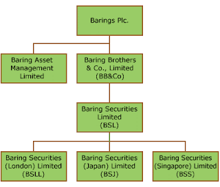 BARINGS BANK