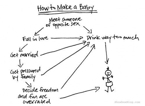 AmyOops: how to make a baby