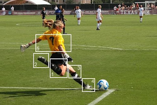 Throw-In: Soccer Goal Kick Properly.