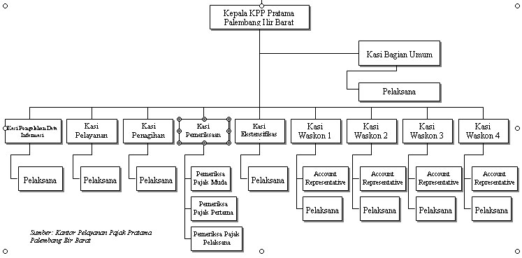 Laporan Akhir: Bab III