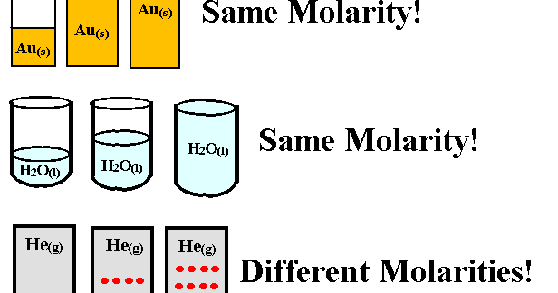Mendeleev's Memoirs: Molarity Concentration / "Molarity" of Solutions