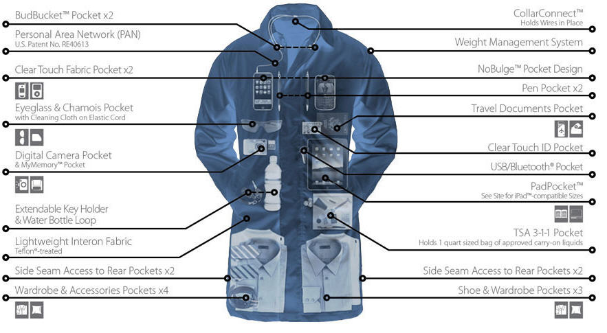 Entertainment: Jacket with many pockets like bag