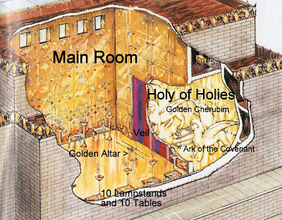 Kings and Prophets of Israel: 2010