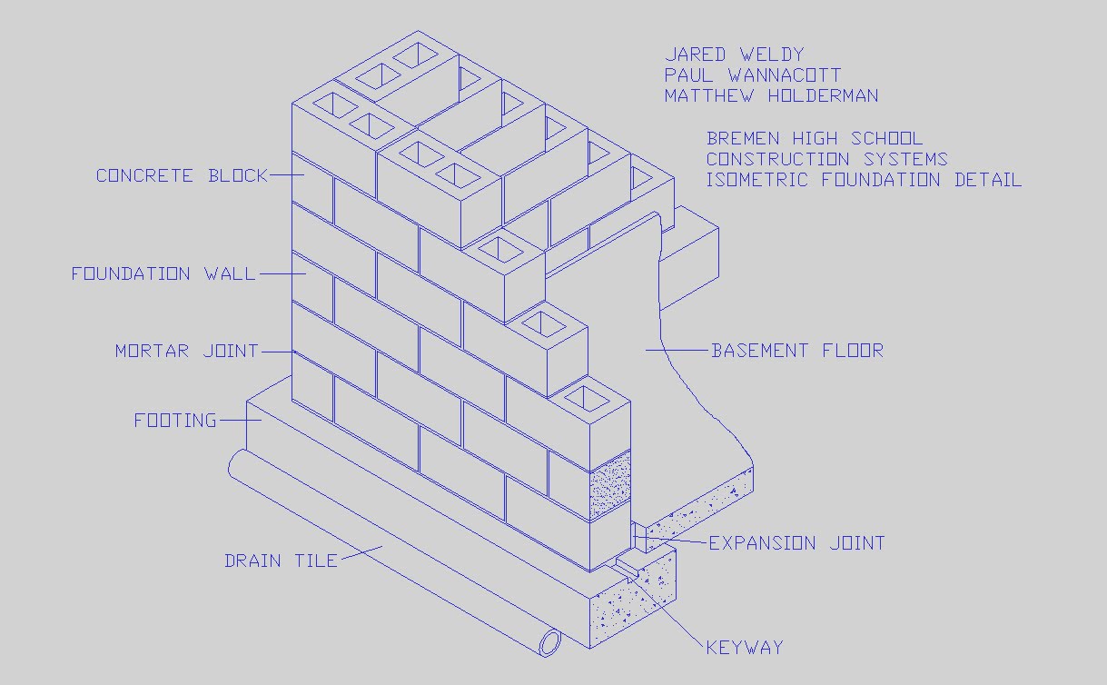 gym equipment: Isometric Foundation Detail by Jared Weldy, Paul ...