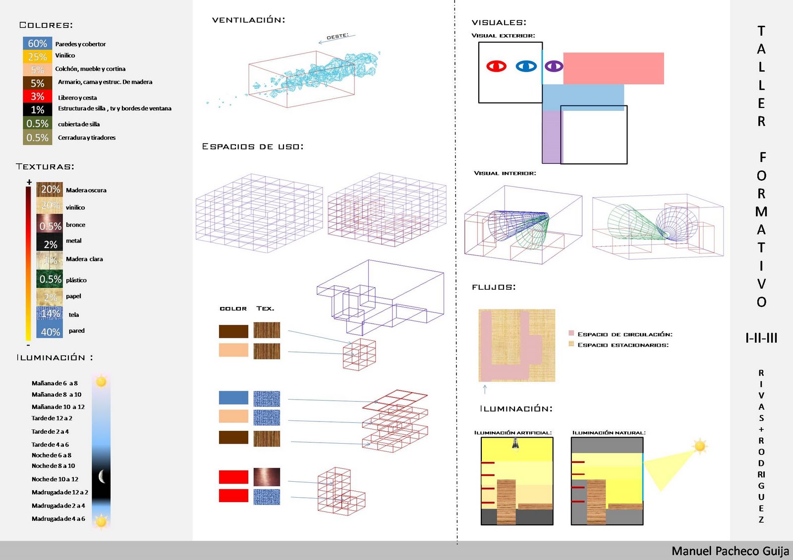 BITÀCORA DE UN ESTUDIANTE DE @RQUITECTUR@