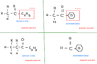 - Out of the 3 -: Iodoform test