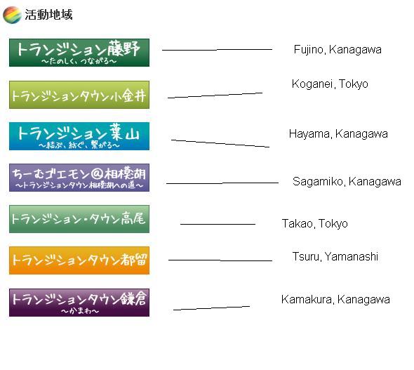 More Japanese Transition Towns...