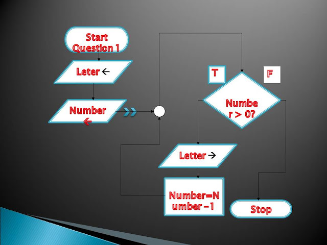Engineers Heaven: Software Engg:Introduction to Programming:Operators