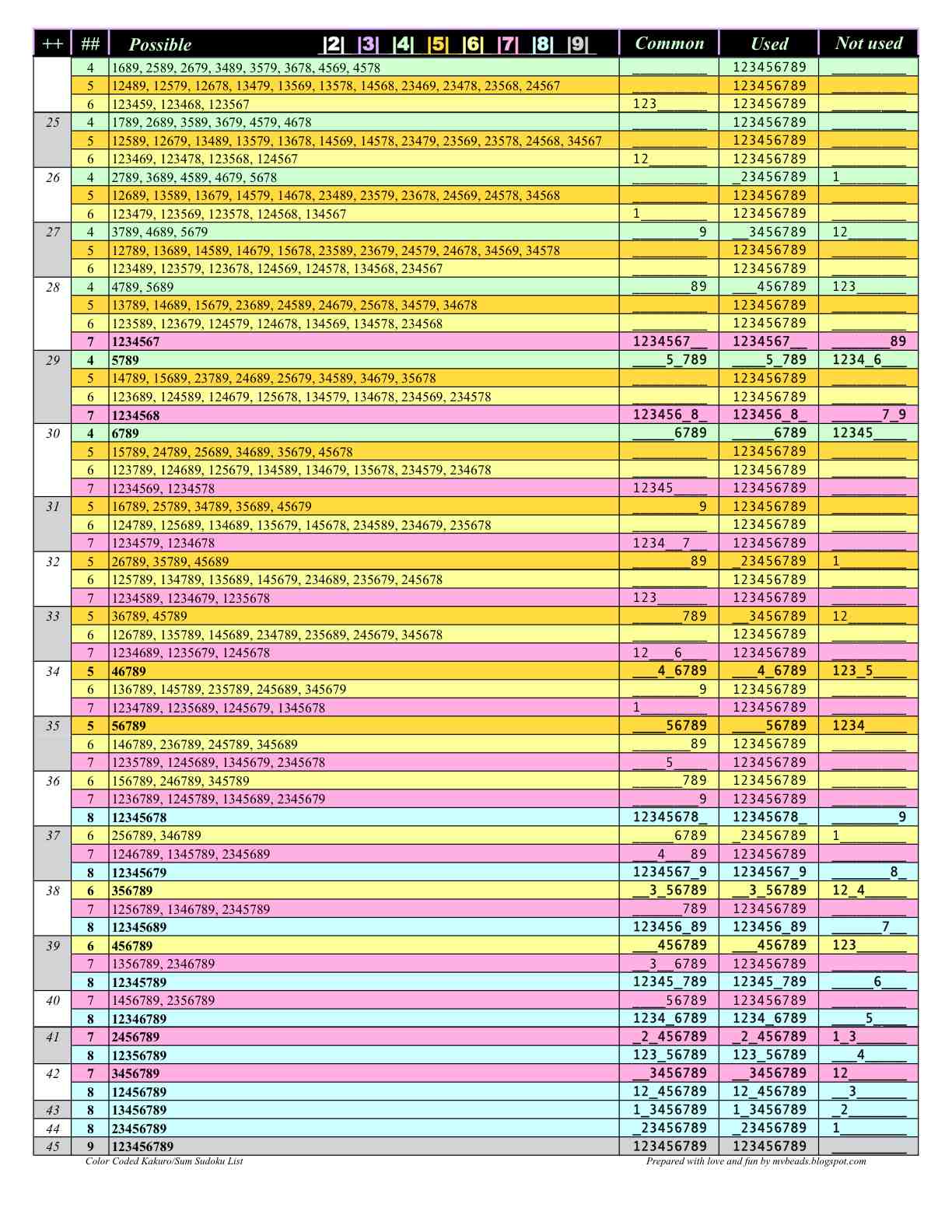 Mv Kakuro Color Coded sheet FUN For A Happy 2011 Mv Kakuro Color Coded sheet FUN For A Happy 2011