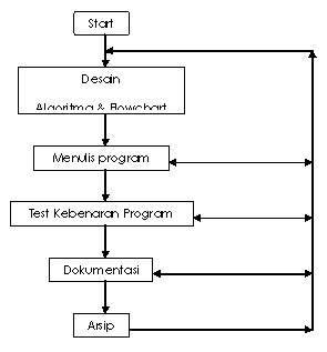 ZigmaClub: ALGORITMA DAN FLOWCHART