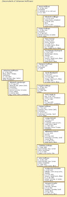 Hoffman Family News: Hoffman Immigrant Family
