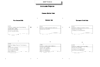 SAP ABAP: SAP FICO TABLES AND RELATION BETWEEN FICO TABLES