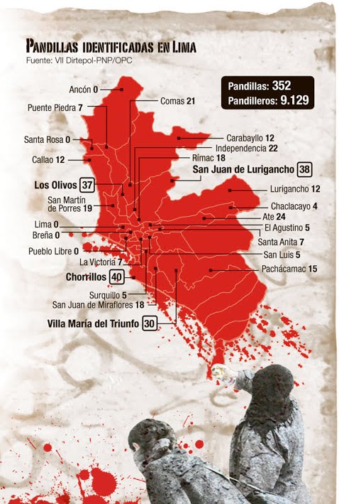 Las Pandillas en el Peru : Los jóvenes invisibles & los pandilleros ...