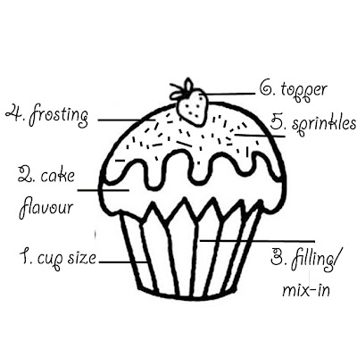 *LIPLICKIN'! * Spread Some Sweet Lovin'...: ANATOMY OF A CUPCAKE