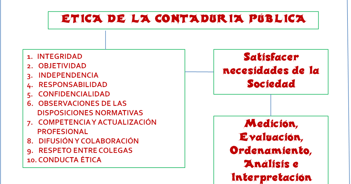 Códigos Éticos De Contaduría Pública Codigos Eticos De La Contaduria