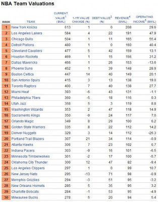 Asher & The Upbeat: NBA Team Values