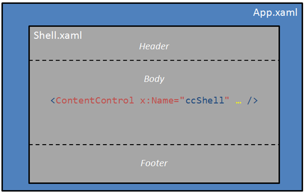 Wpf Navigation