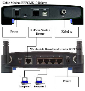 CARA MUDAH SHARING (PARALLEL) FASTNET DGN ROUTER