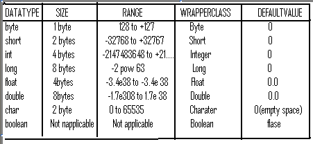Java Examples: Java Data Types