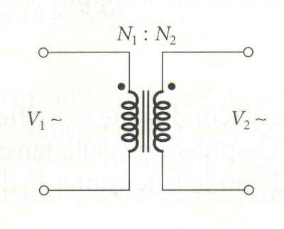 DIDATTICA MULTIMEDIALE