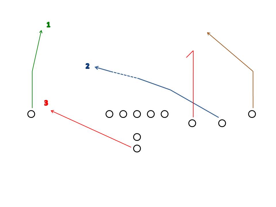 HIGH SPEED SPREAD FOOTBALL: TRIPS PART ONE