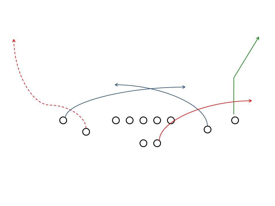 HIGH SPEED SPREAD FOOTBALL: MESH VARIATIONS