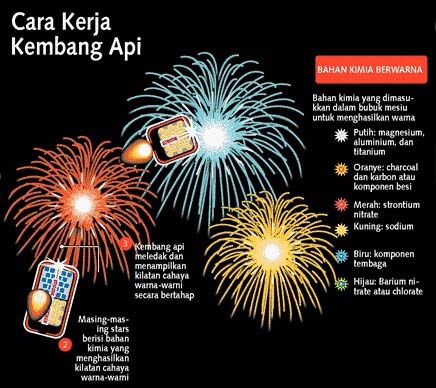 my blog: KEMBANG API YANG MEMPERINDAH LANGIT