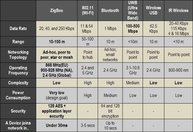 LX Group: Wireless Communication Systems- ZigBee-based modules