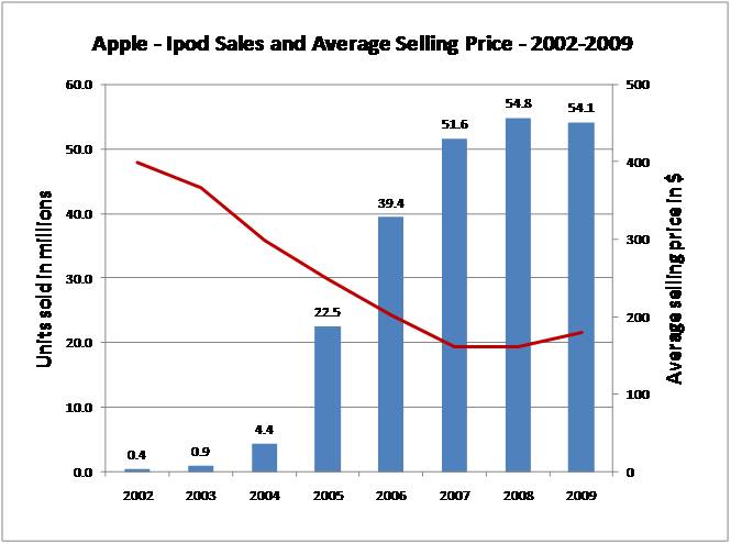 Applied Revenue Management: Price Skimming - Let's ride the demand ...