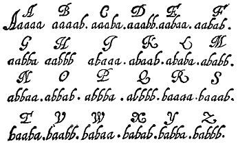 Elizabethan Education: Elizabethan Alphabet