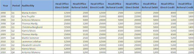 How to create multiple row header and merge it with other columns in ... How to create multiple row header and merge it with other columns in ...