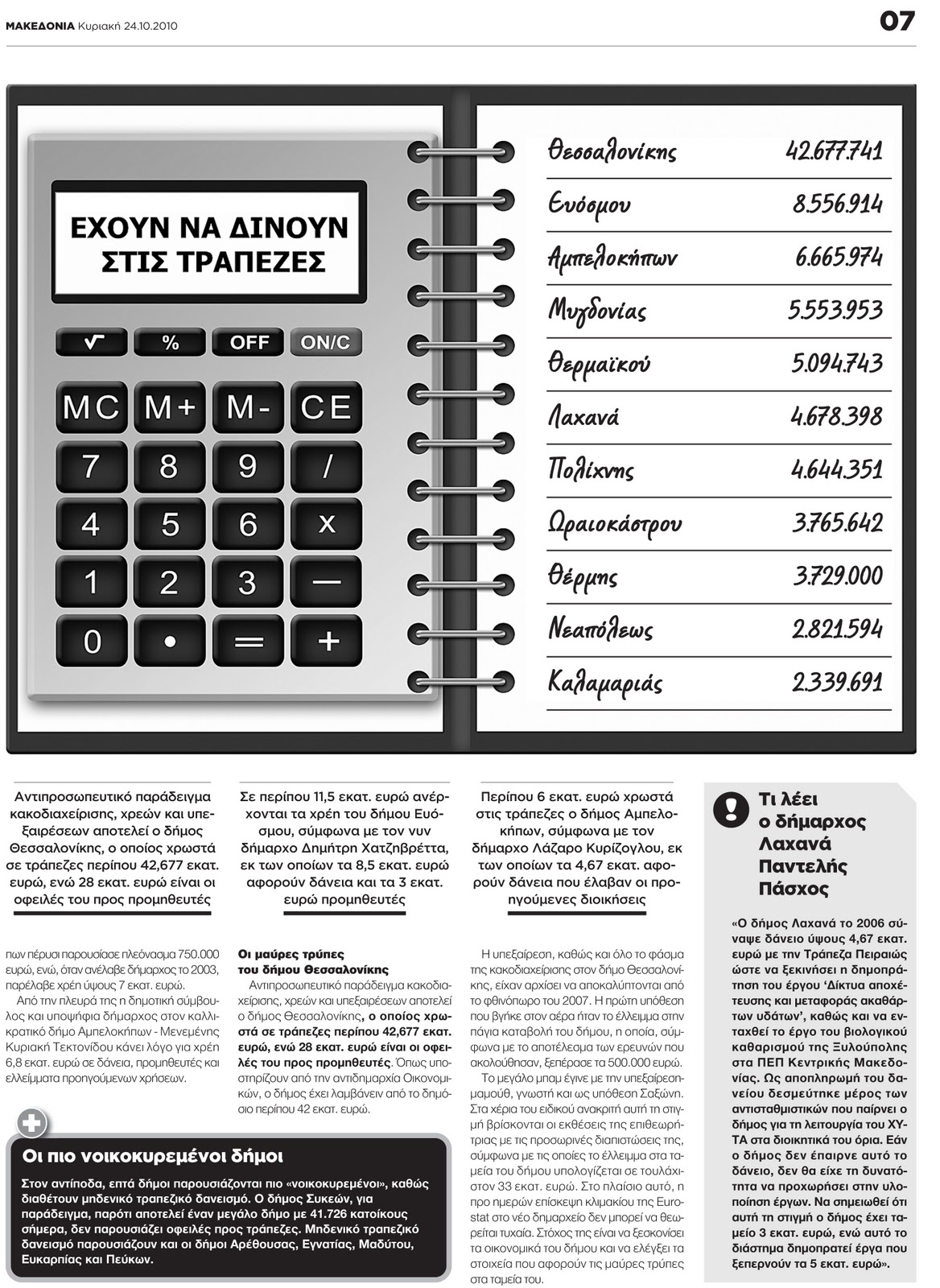 Υπερχρεωμένοι στις τράπεζες oι δήμοι του νομού Θεσσαλονίκης - ΩΡΑΙΟΚΑΣΤΡΟ