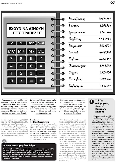 Υπερχρεωμένοι στις τράπεζες oι δήμοι του νομού Θεσσαλονίκης - ΩΡΑΙΟΚΑΣΤΡΟ
