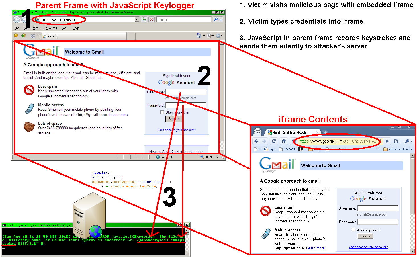 XFS 101: Cross-Frame Scripting Explained | SecureState Information ... XFS 101: Cross-Frame Scripting Explained | SecureState Information ...