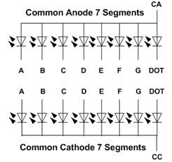 Electronic Circuit: 7 Segment Driver Cm Anoda