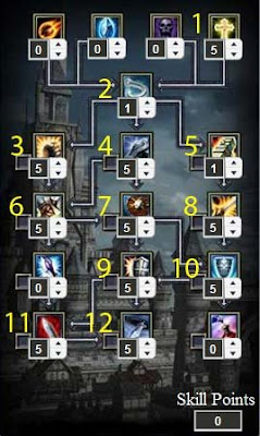 Loki Blogs: Human Guardian Class Build (Stunner/PvE/PvP)