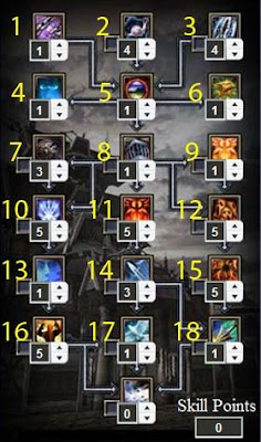 Loki Blogs: Dhan Predator Class Build (Pure PvP/PvE)