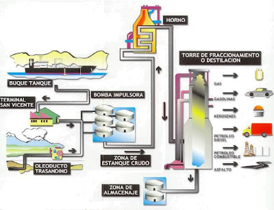 ColumnaPetrolera: Refinerias Mas Importantes del Mundo