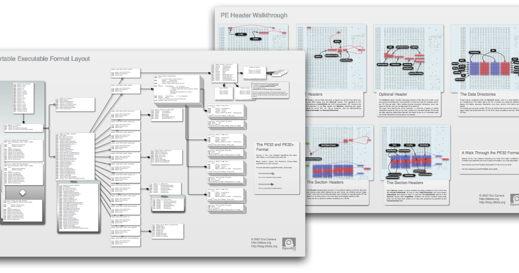 Ero Carrera s Blog Visualizations Of The Portable Executable Format Ero Carrera s Blog Visualizations Of The Portable Executable Format