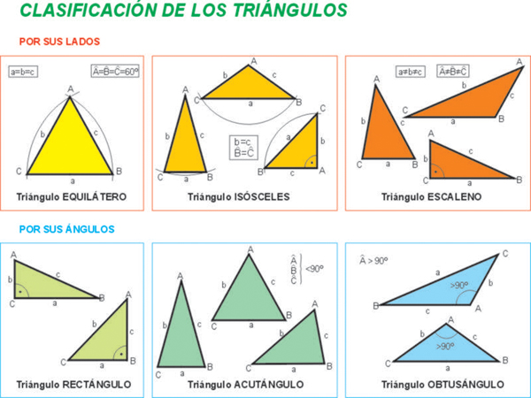 APRENDAMOS MATEMATICA JUNTOS: el triangulo