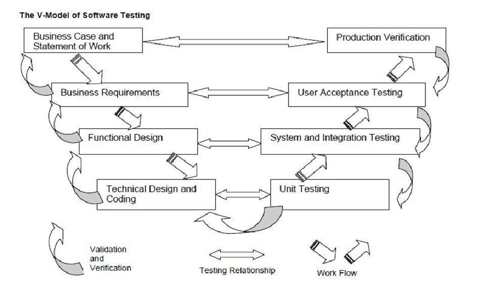 Software Testing and Quality Assurance
