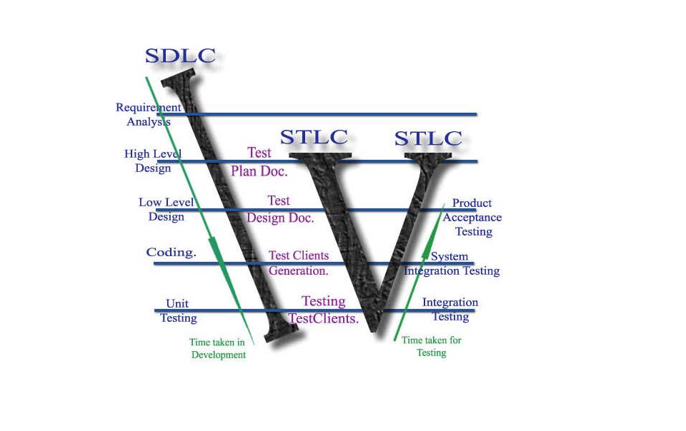 Software Testing and Quality Assurance