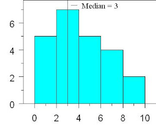 Mad Scientist (Statistics): Skewedness