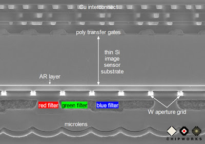 Image Sensors World: Chipworks Reveals Sony BSI Secrets