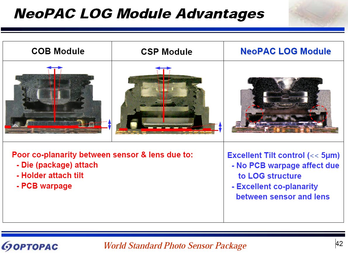 Image Sensors World: June 2010