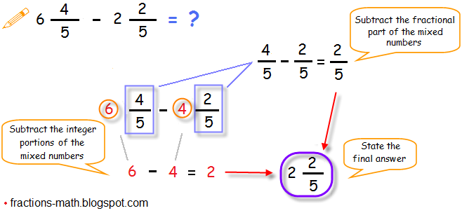 Subtracting Fractions