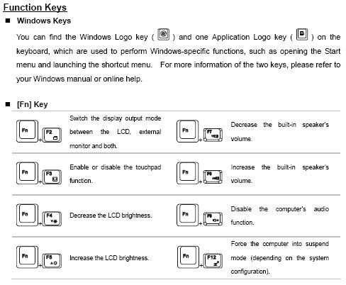 Mike Cane 2008: MSI Wind Function Keys