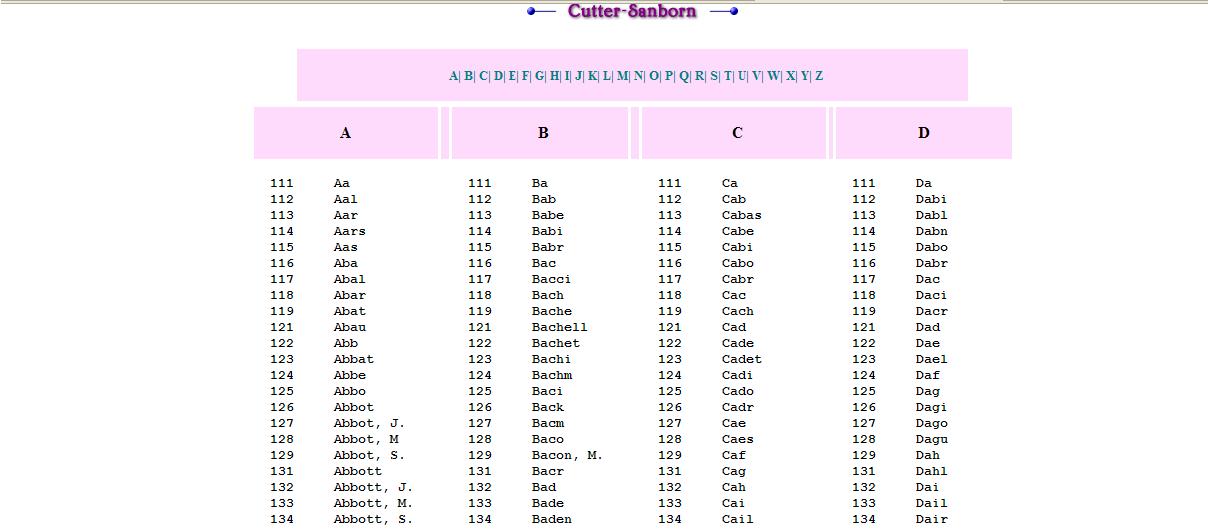 Universidicas: Tabela de Cutter Online
