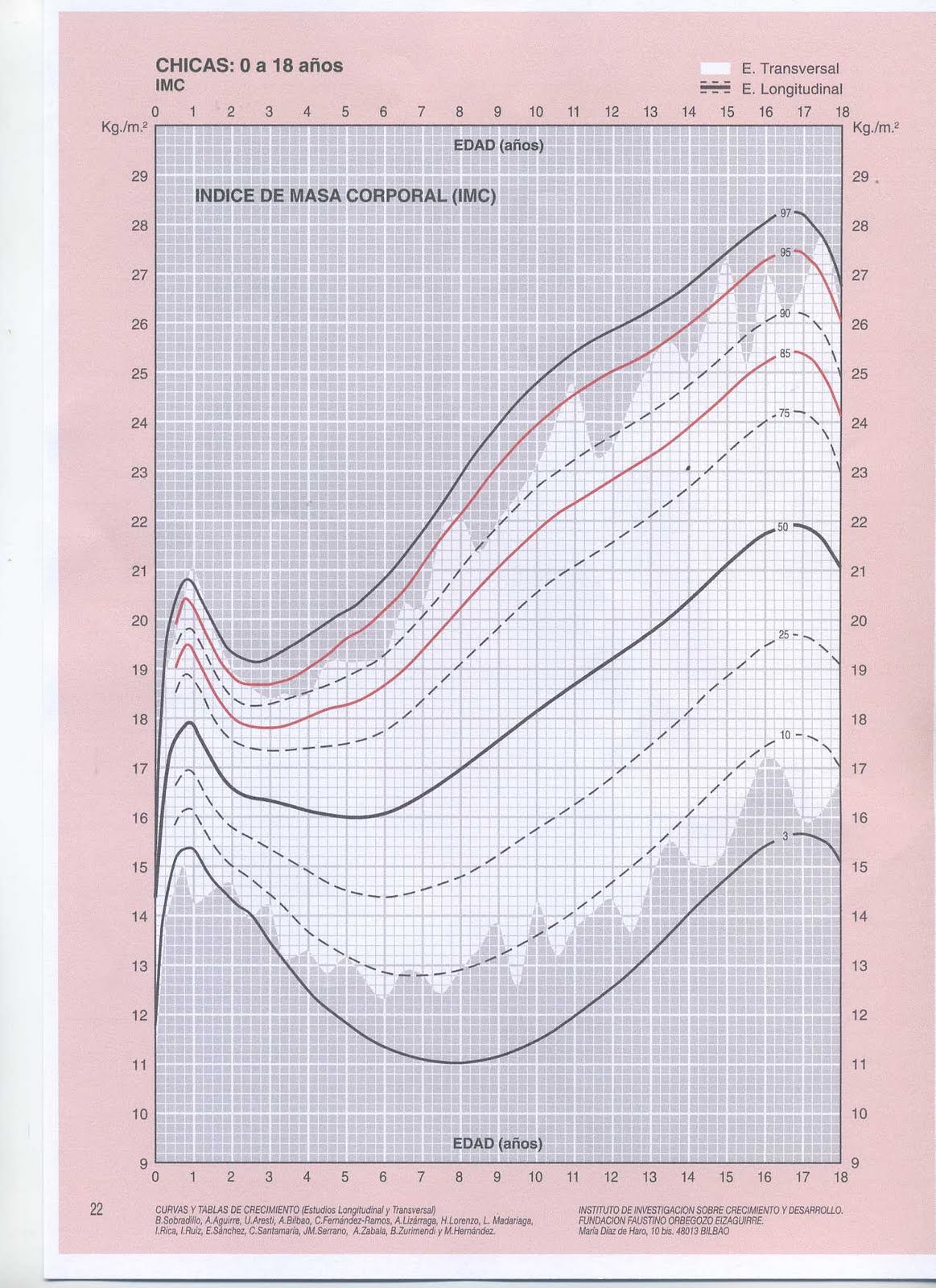BLOG DE EDUCACION FISICA Y EDUCACION PARA LA SALUD. C.E.I.P. LA SANTA ...